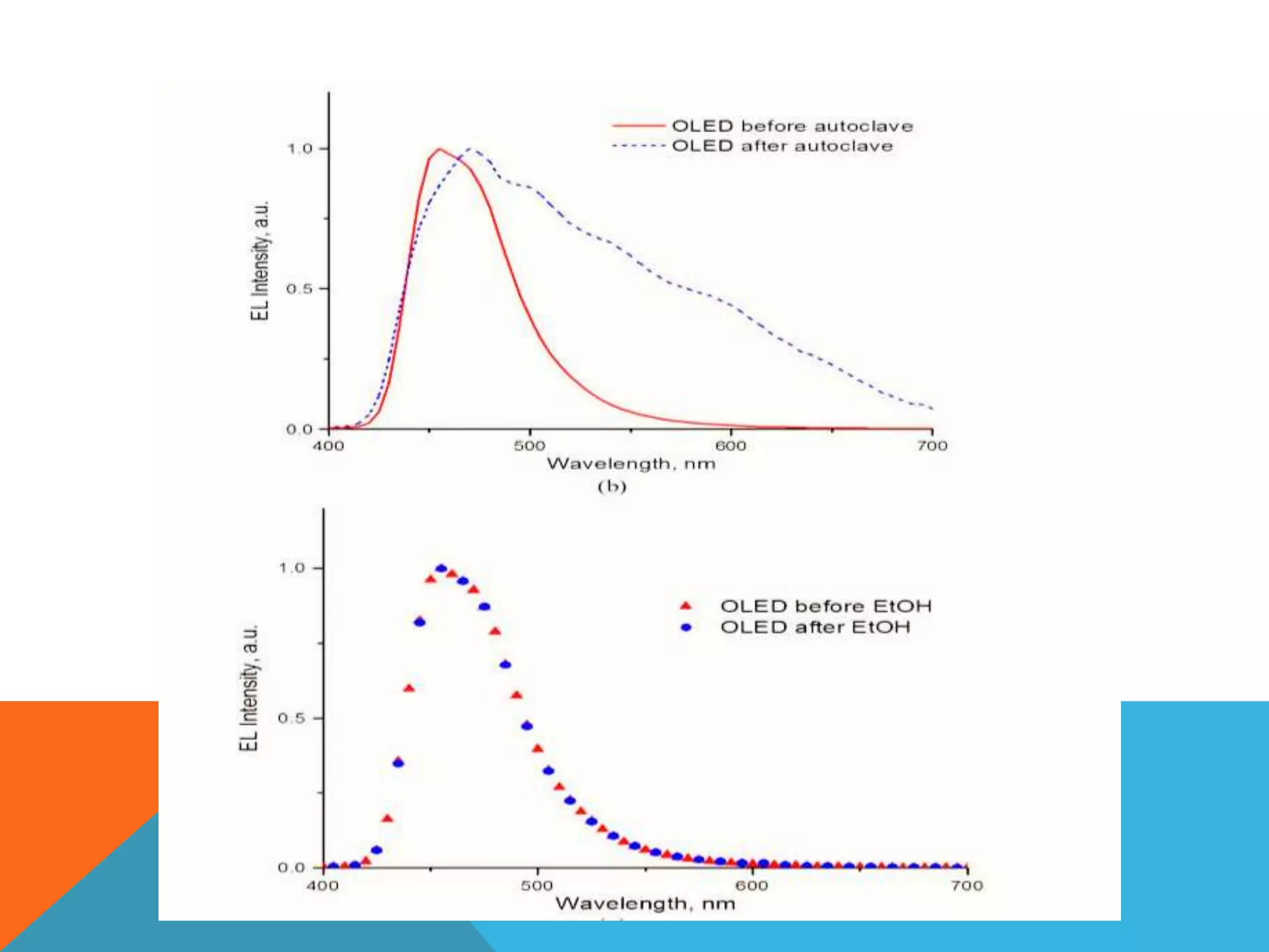 Flexible oled display technology for electro optical stimulation | PPT