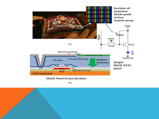 Flexible oled display technology for electro optical stimulation | PPT