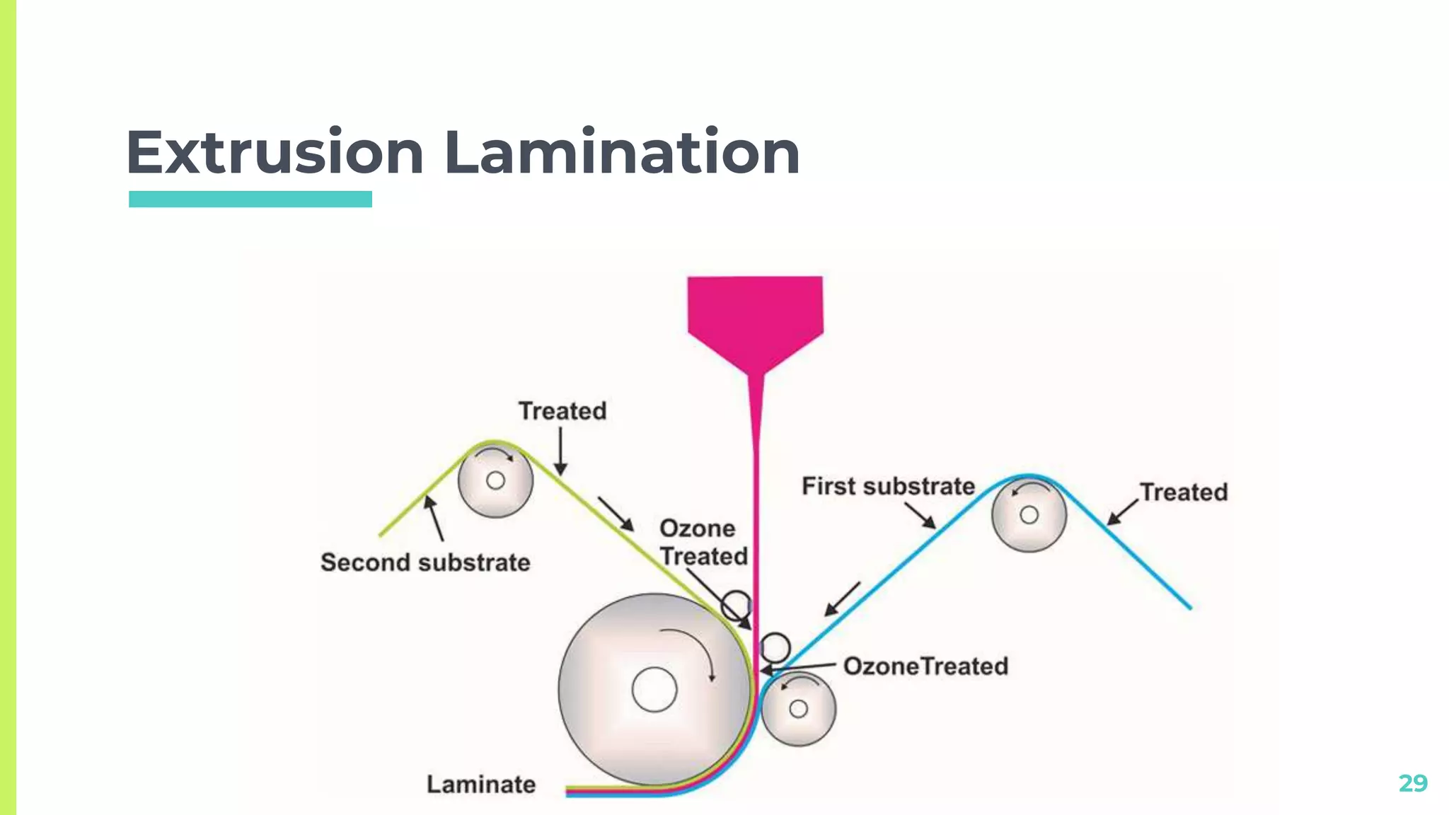 FLEXIBLE PACAKAGING (1).pptx