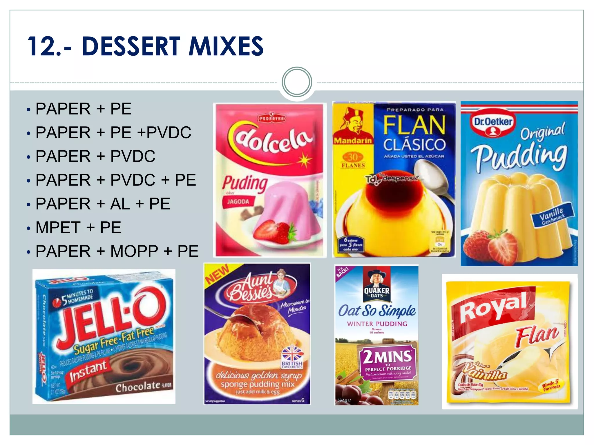 Flexible packaging laminates for the food sector 2013 | PDF