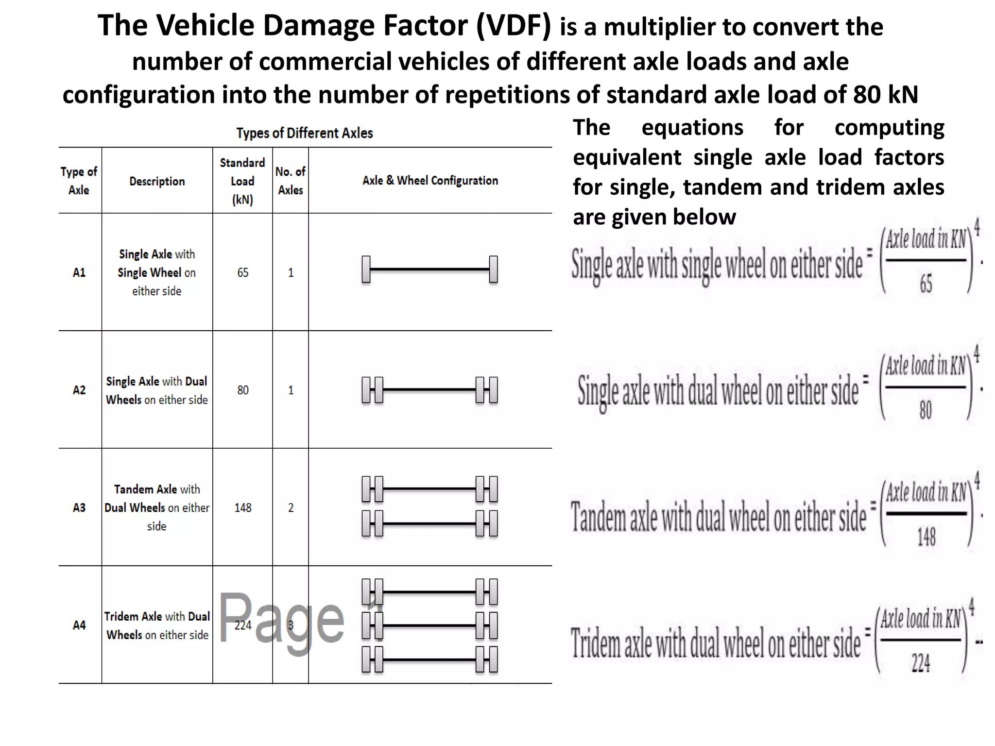 Flexible_Pavement_Aspects_of_Basic_Design 2022.pptx