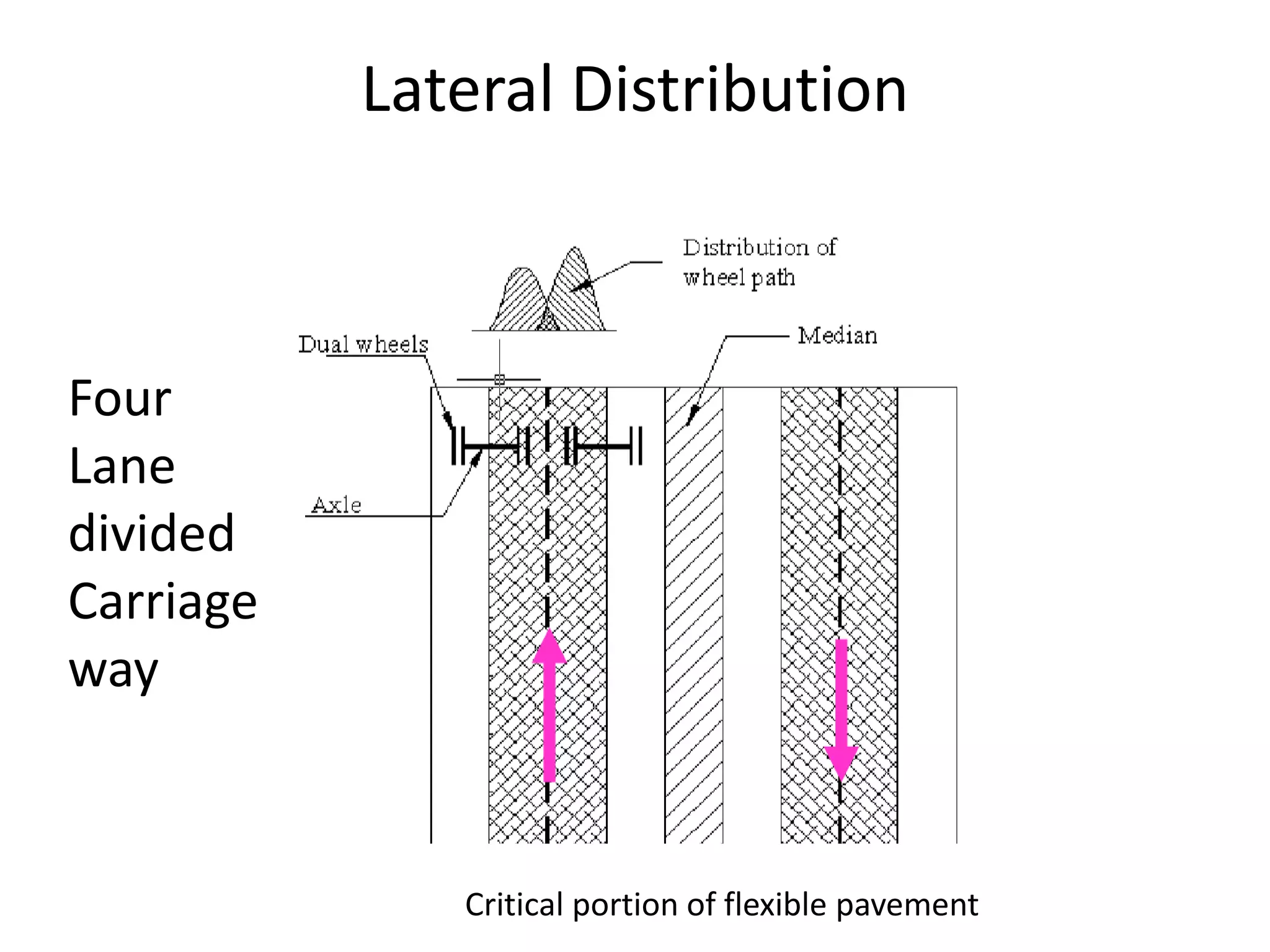 Flexible_Pavement_Aspects_of_Basic_Design 2022.pptx