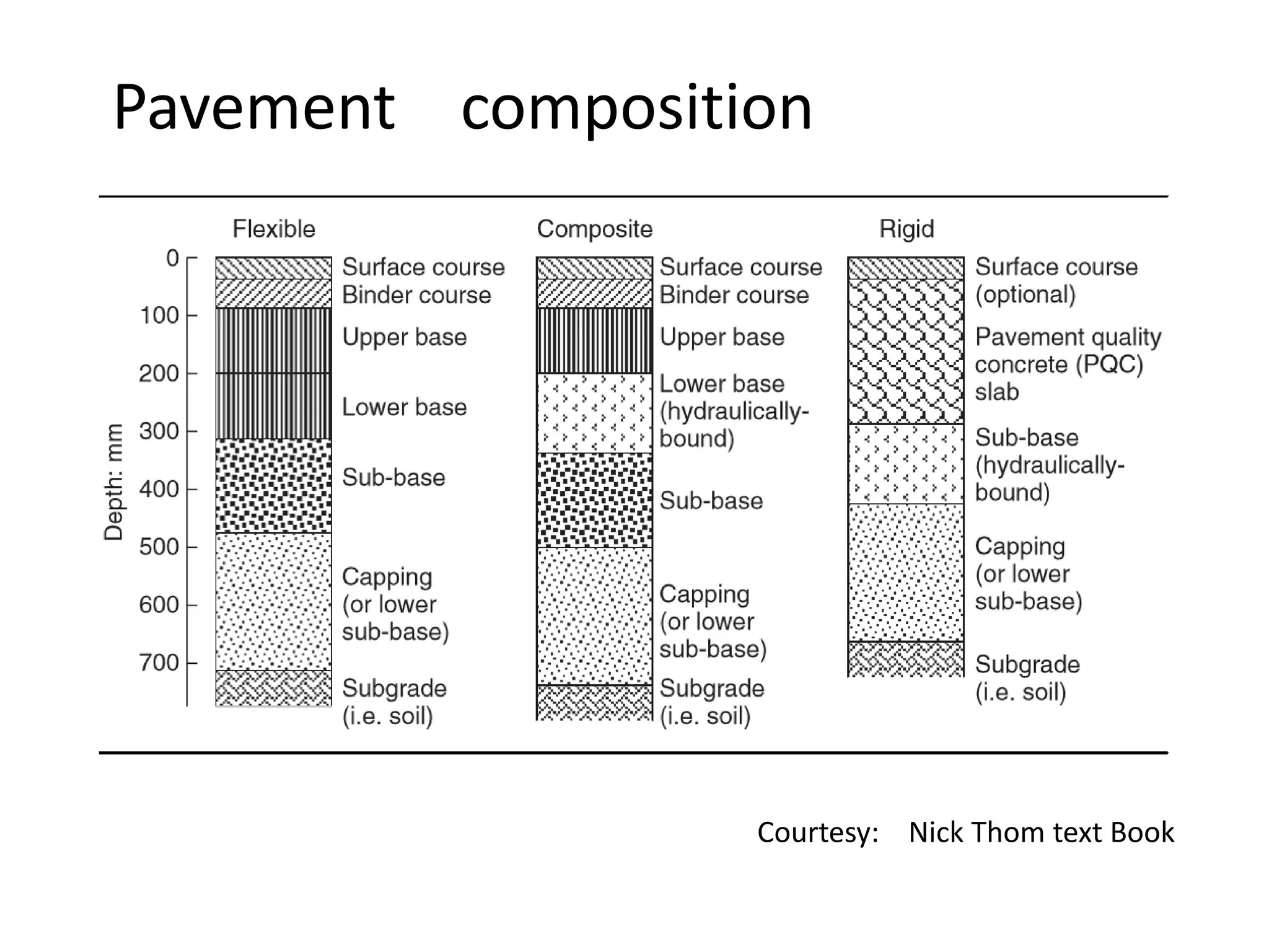 Flexible_Pavement_Aspects_of_Basic_Design 2022.pptx