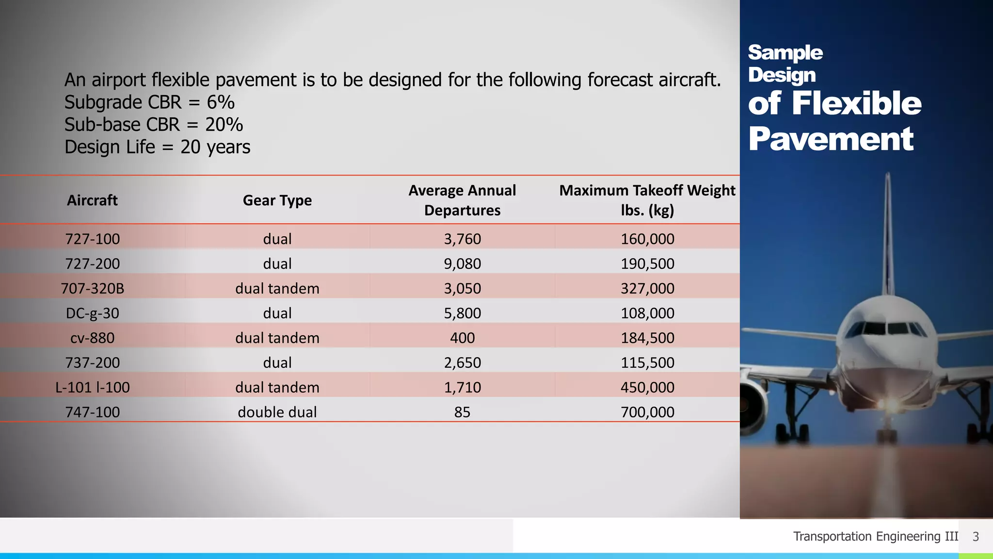Airport/Airfield Runway Flexible pavement design | PDF