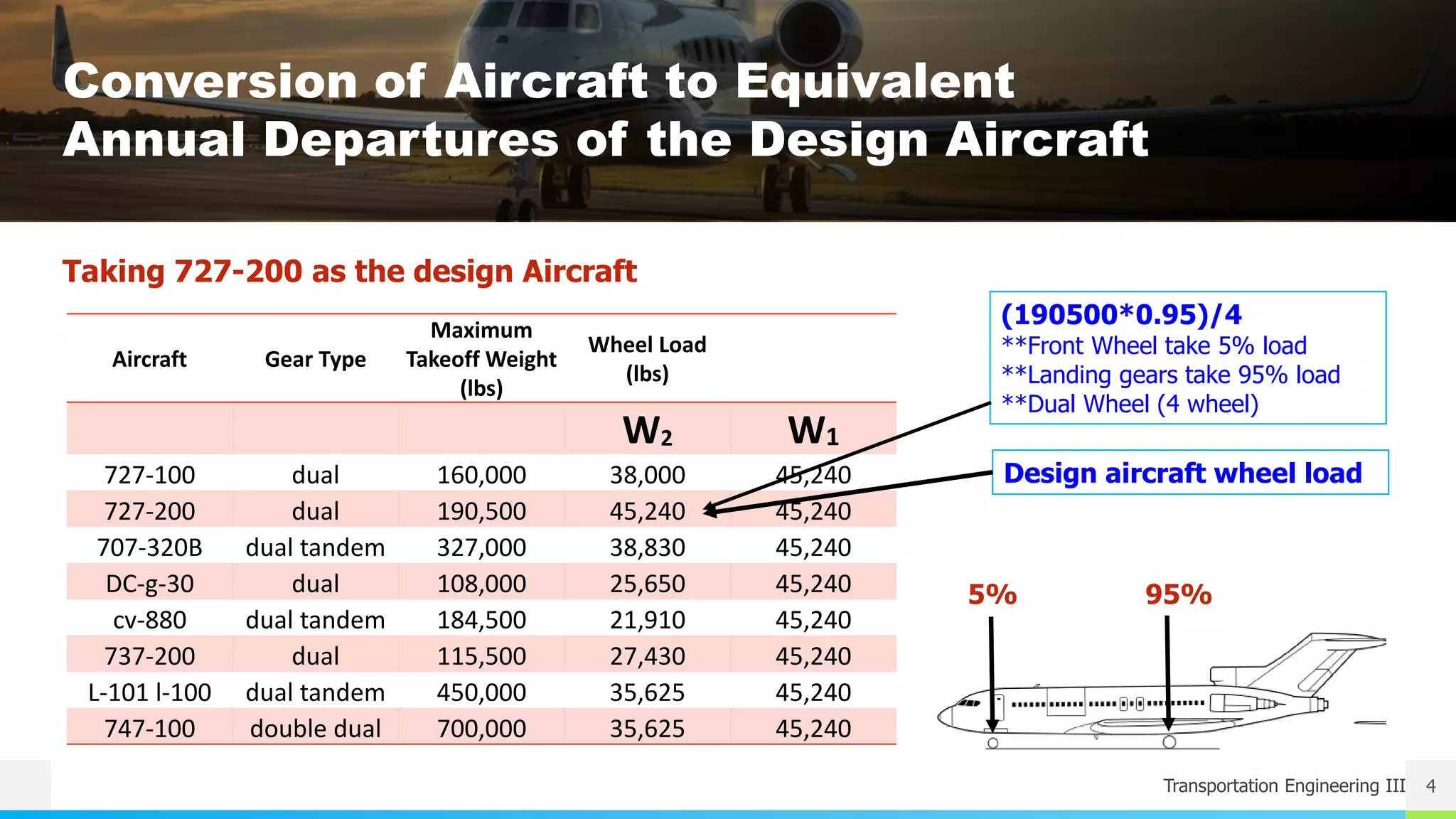 Airport/Airfield Runway Flexible pavement design | PDF