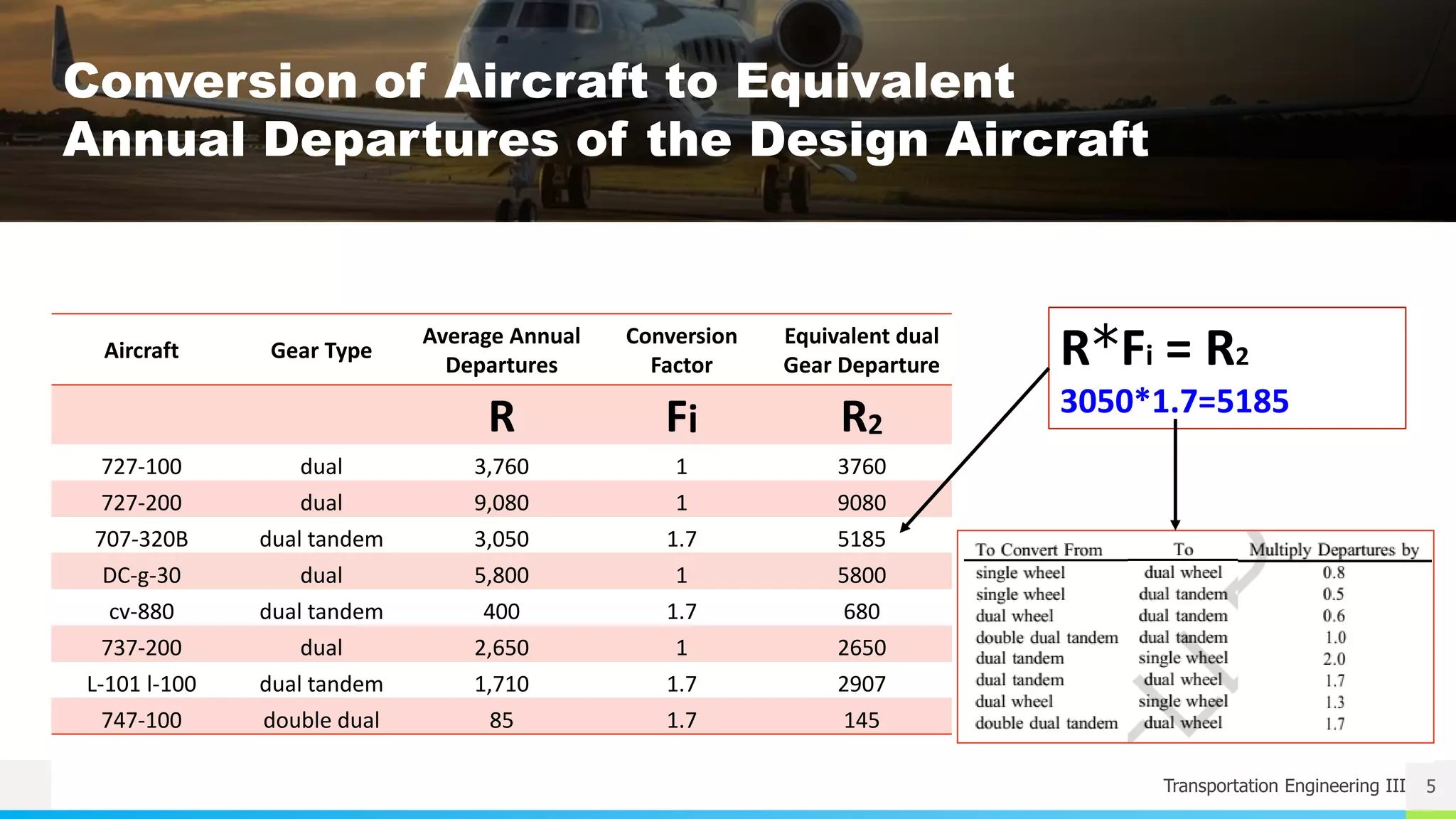 Airport/Airfield Runway Flexible pavement design | PDF