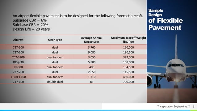 Airport/Airfield Runway Flexible pavement design | PDF | Aviation ...