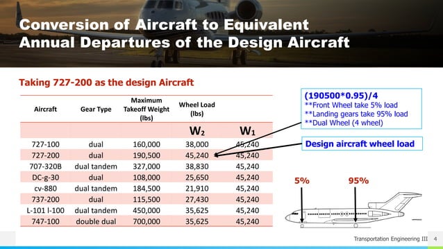 Airport/Airfield Runway Flexible pavement design | PDF | Aviation ...