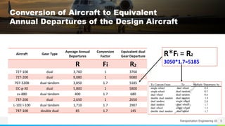 Airport/Airfield Runway Flexible pavement design | PDF