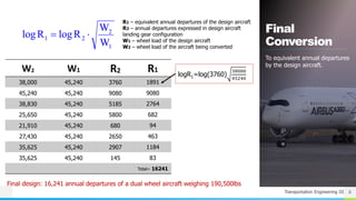 Airport/Airfield Runway Flexible pavement design | PDF