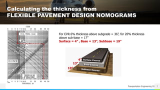 Airport/Airfield Runway Flexible pavement design | PDF