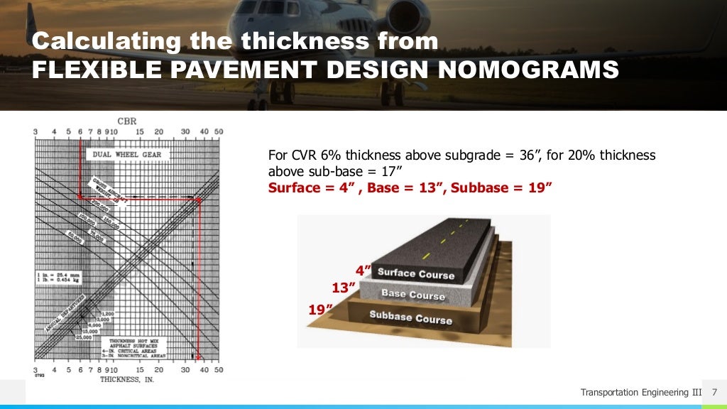 Airport/Airfield Runway Flexible pavement design