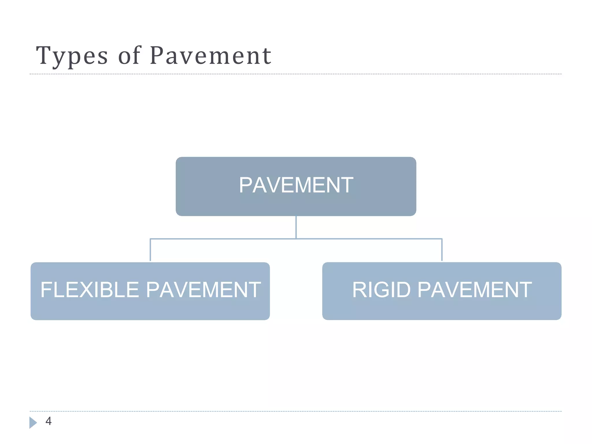 flexiblepavementpresentation-161120101101 (1).pptx