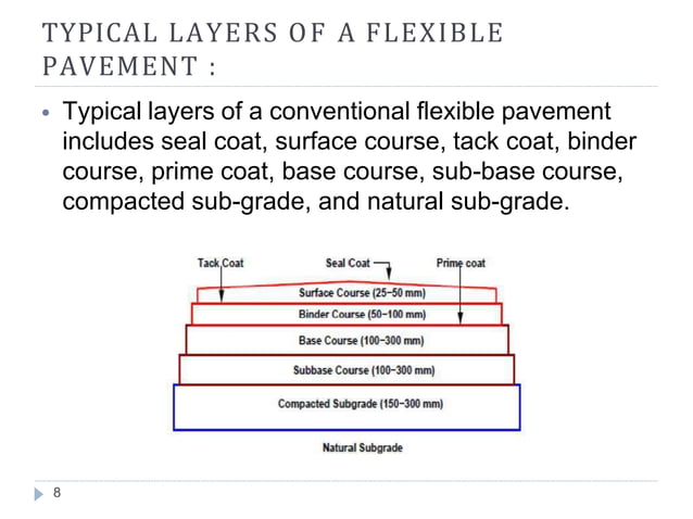 flexiblepavementpresentation-161120101101 (1).pptx