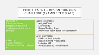 Flexible Product Development Process | PPT