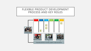 Flexible Product Development Process | PPT