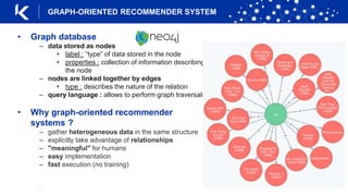 Flexible recommender systems based on graphs | PPT