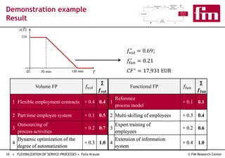 Flexibilization of service processes: toward an economic optimization ...