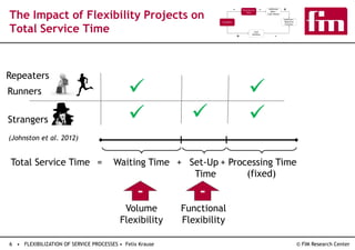 Flexibilization of service processes: toward an economic optimization ...