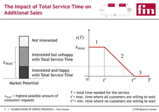 Flexibilization of service processes: toward an economic optimization ...