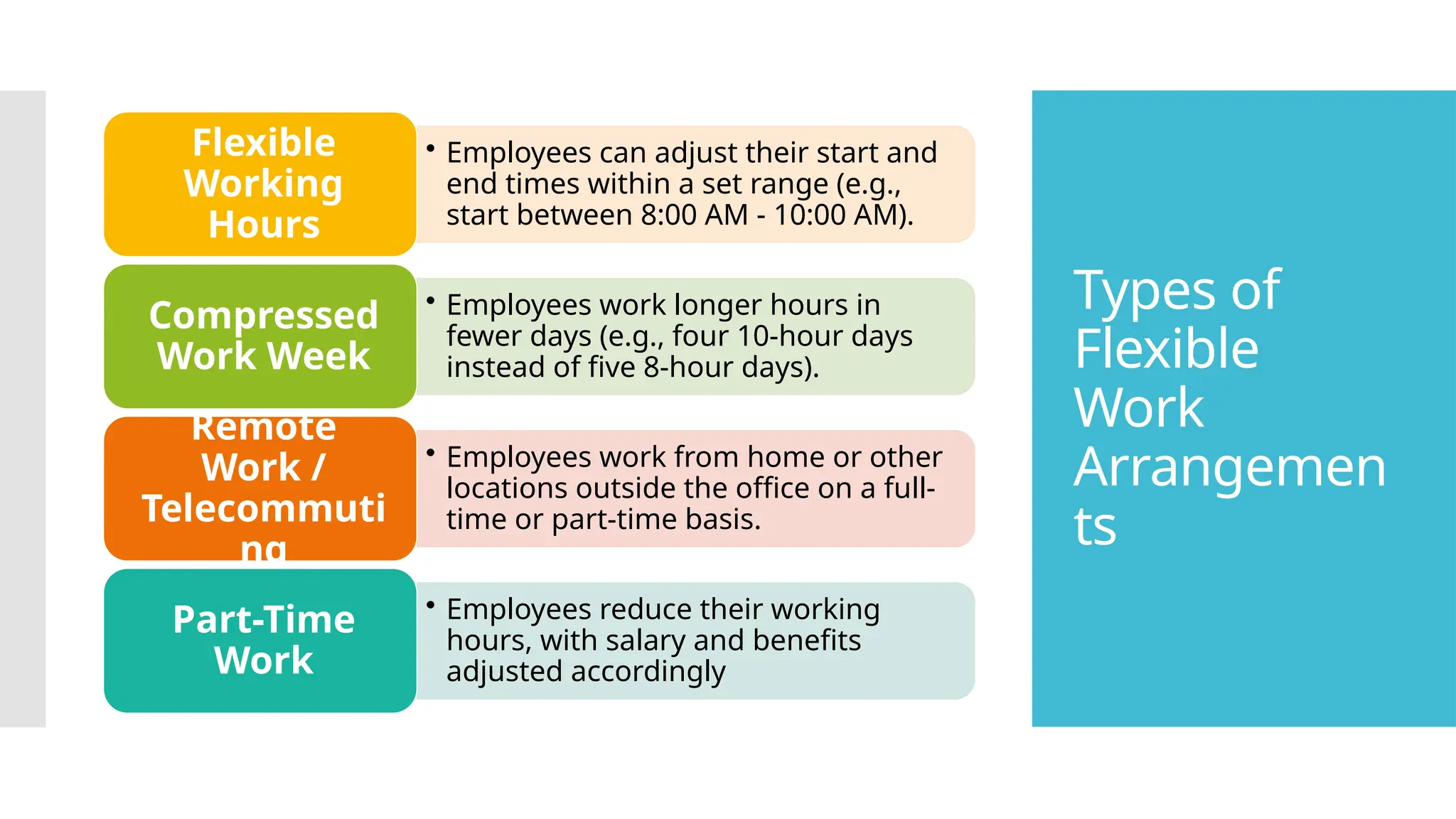Flexible Work Arrangements (FWAs) MOM regulations | PPTX