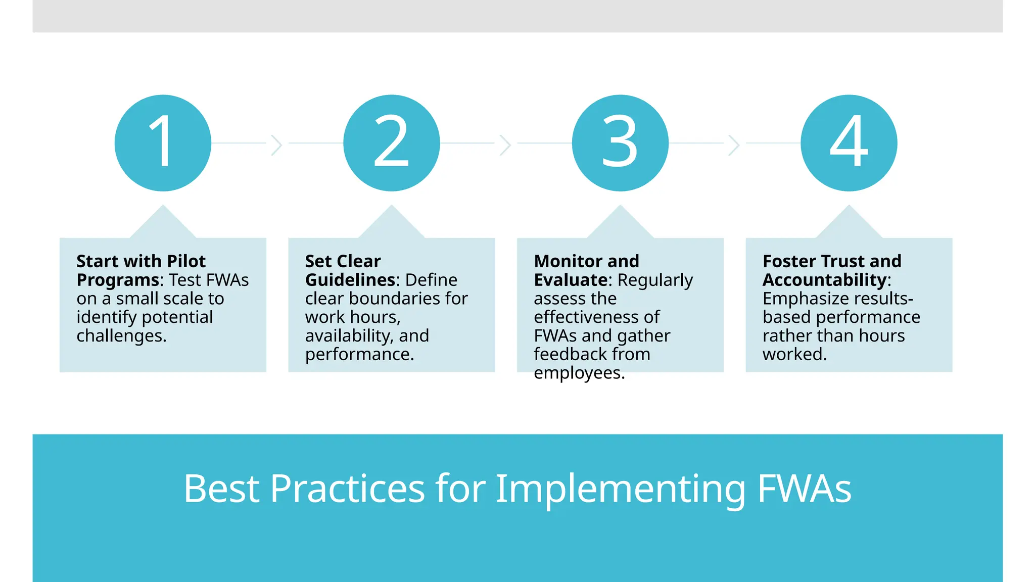 Flexible Work Arrangements (FWAs) MOM regulations | PPTX