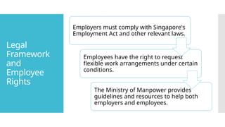 Flexible Work Arrangements (FWAs) MOM regulations | PPTX