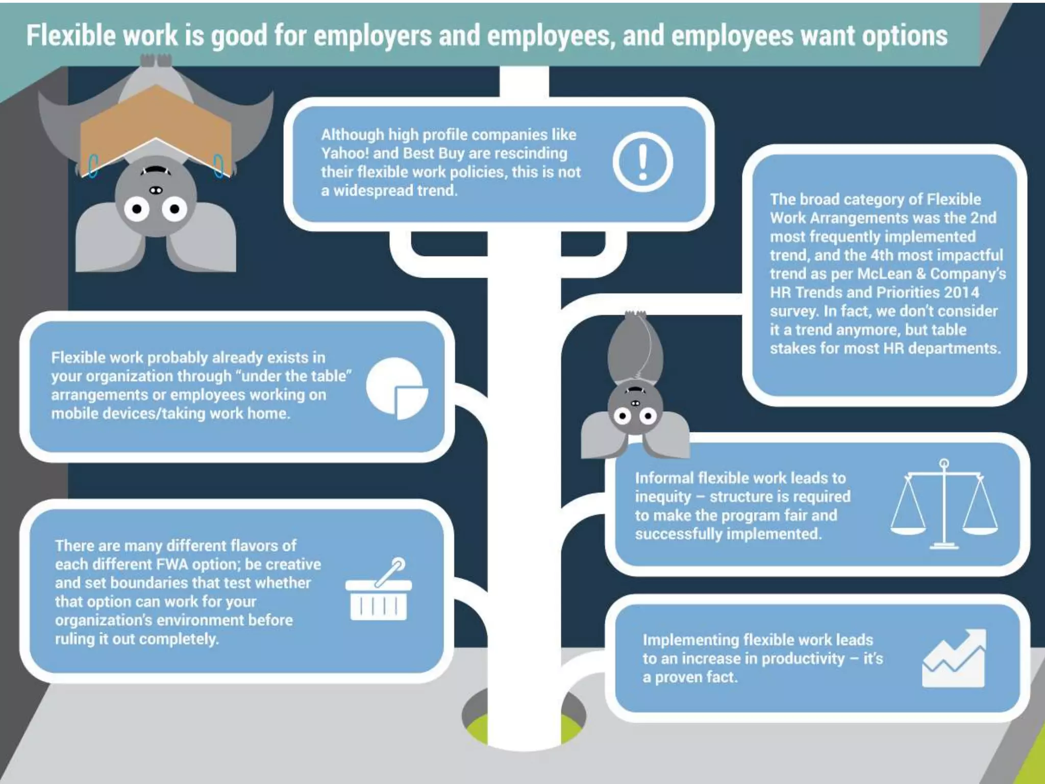 Use Flexible Work Arrangements and Time Off to Attract and Retain Top ...