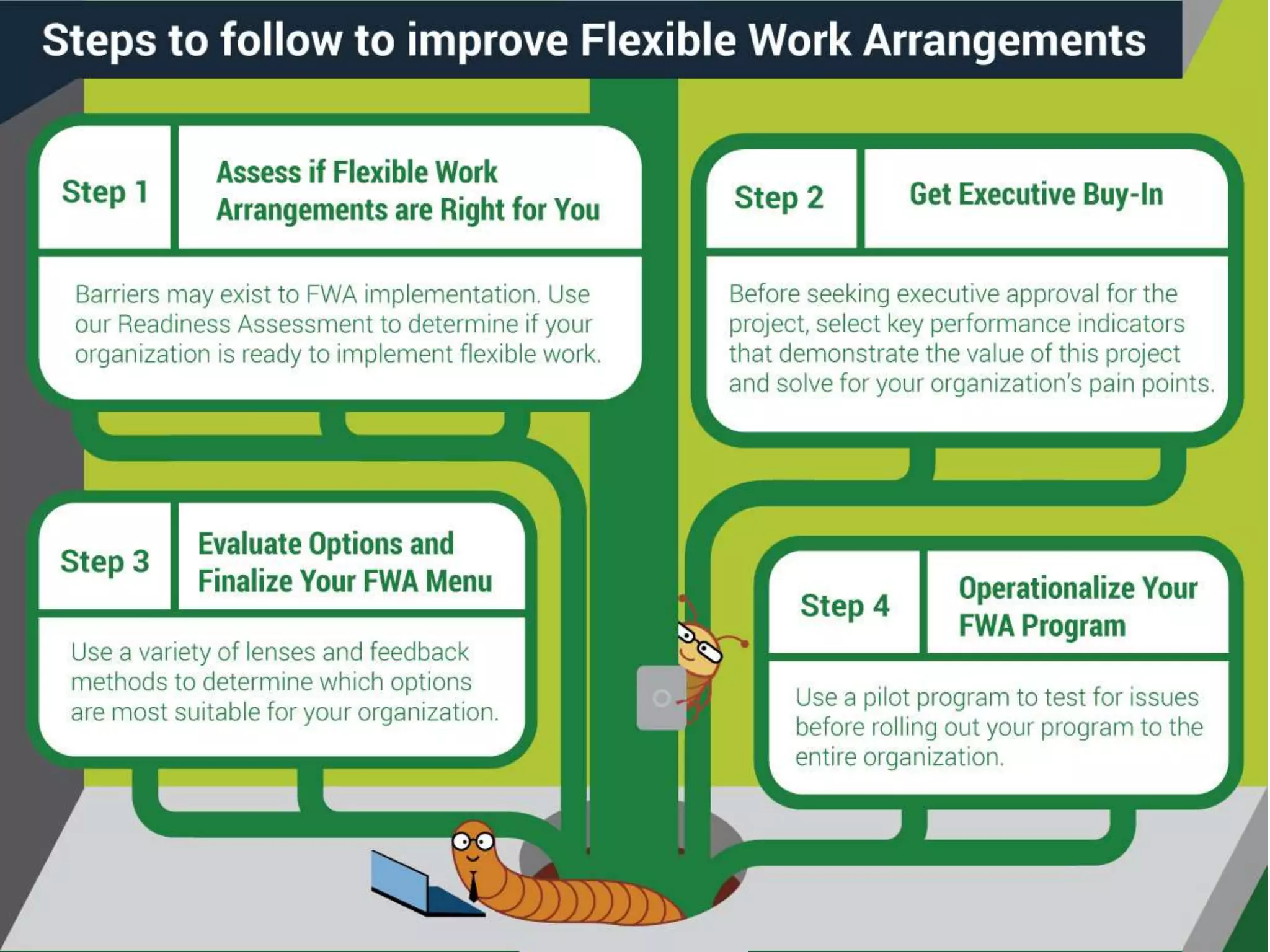 Use Flexible Work Arrangements and Time Off to Attract and Retain Top ...