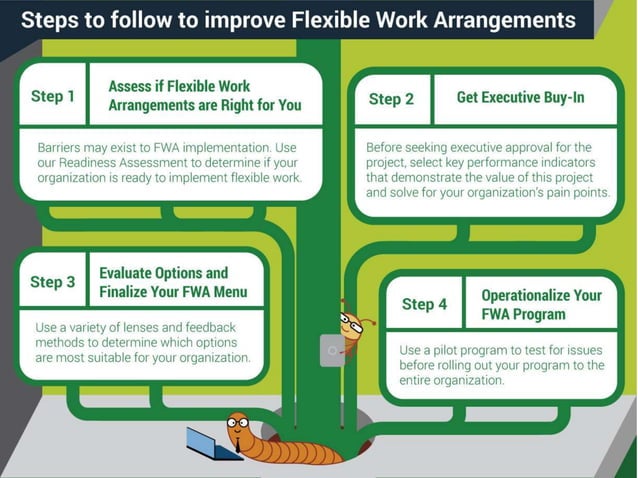 Use Flexible Work Arrangements and Time Off to Attract and Retain Top Talent | PPT