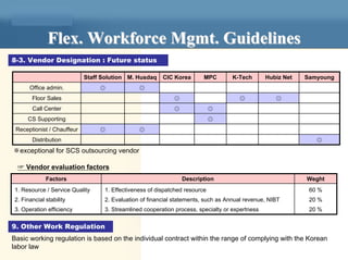 Flexible Workforce Mgmt Guides | PDF