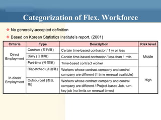 Flexible Workforce Mgmt Guides | PDF