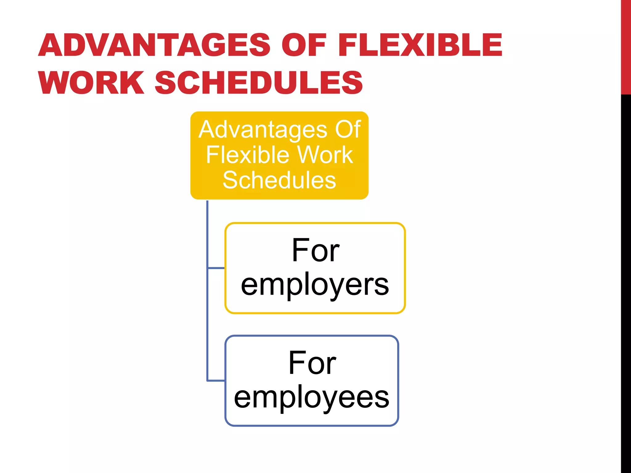 Flexible Work Schedules.pptx