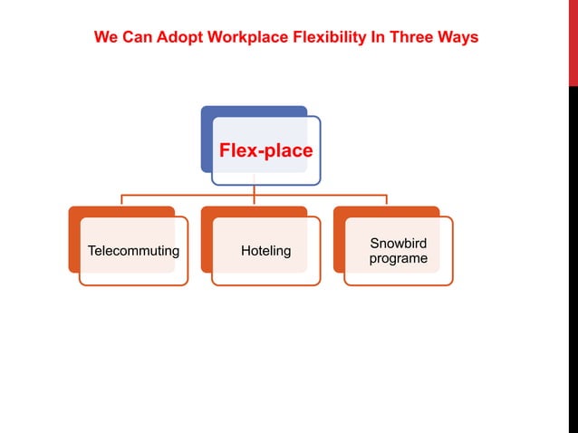 Flexible Work Schedules.pptx | Remote Working | Careers