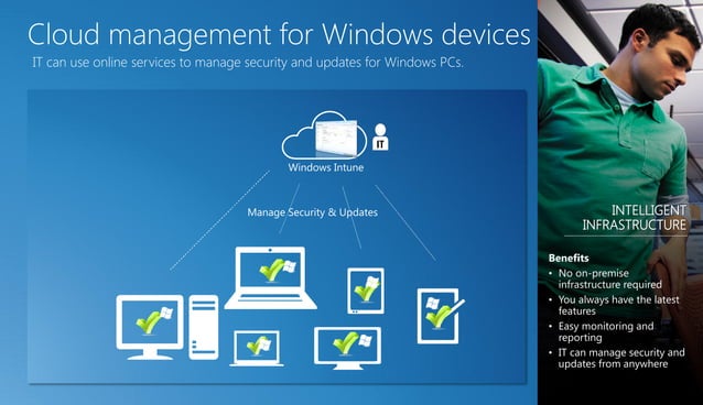 Flexible workstyle windows roadmap for solution day matthew hardman | PPT