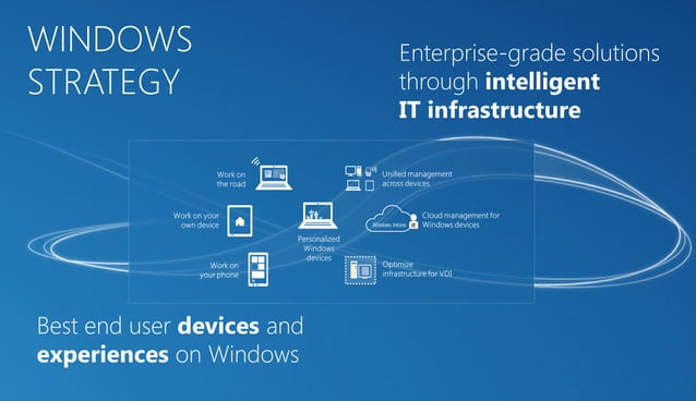 Flexible workstyle windows roadmap for solution day matthew hardman | PPT