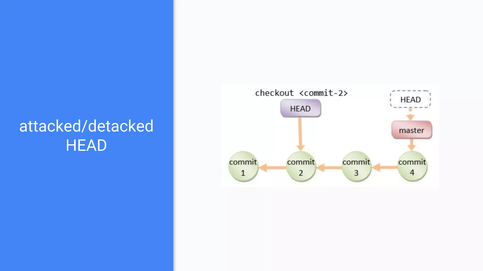 Flexibling Git - Be a Happier Developer with Git | PPT