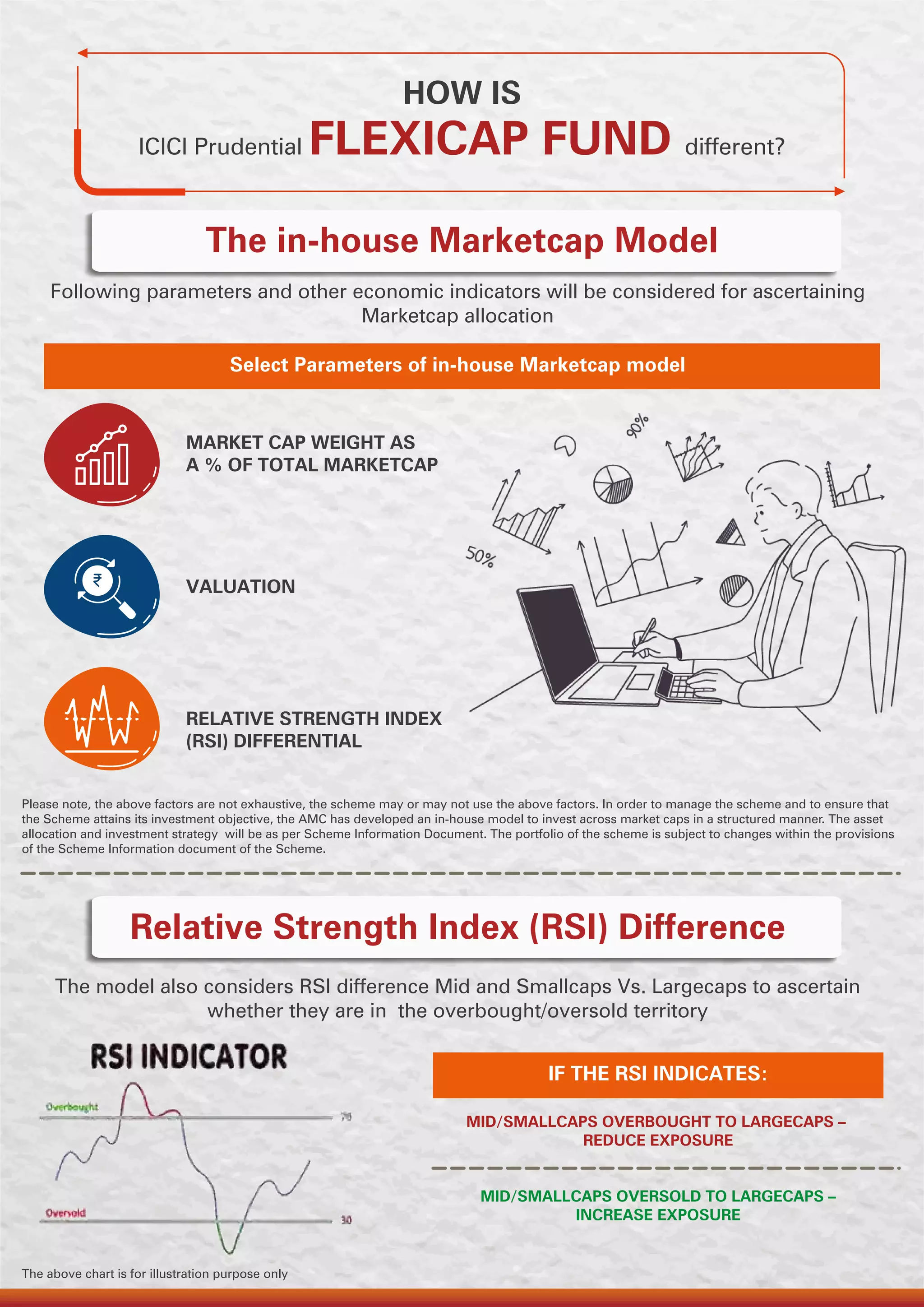Presenting ICICI Prudential Flexicap Fund | PDF