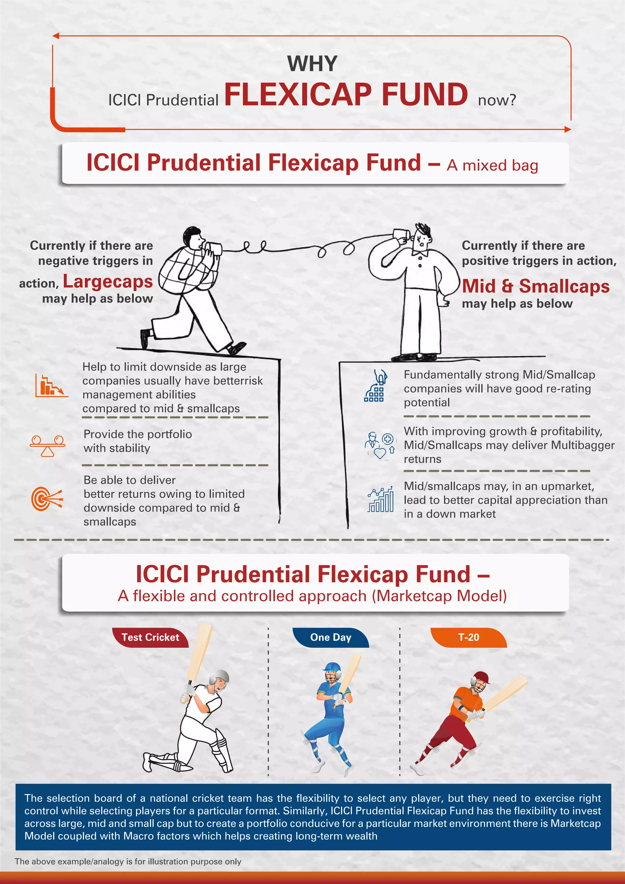 Presenting ICICI Prudential Flexicap Fund | PDF