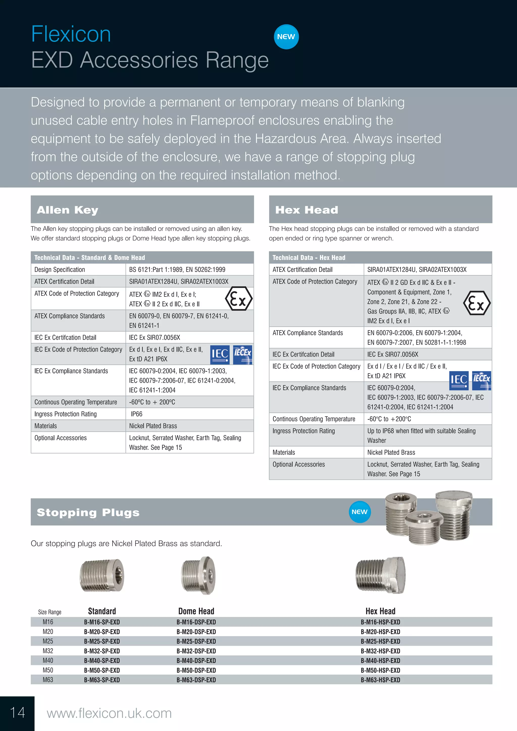 Flexicon Flexible Conduit Solutions and Fittings for Hazardous Area - Low Fire Hazard LFH, Low ...