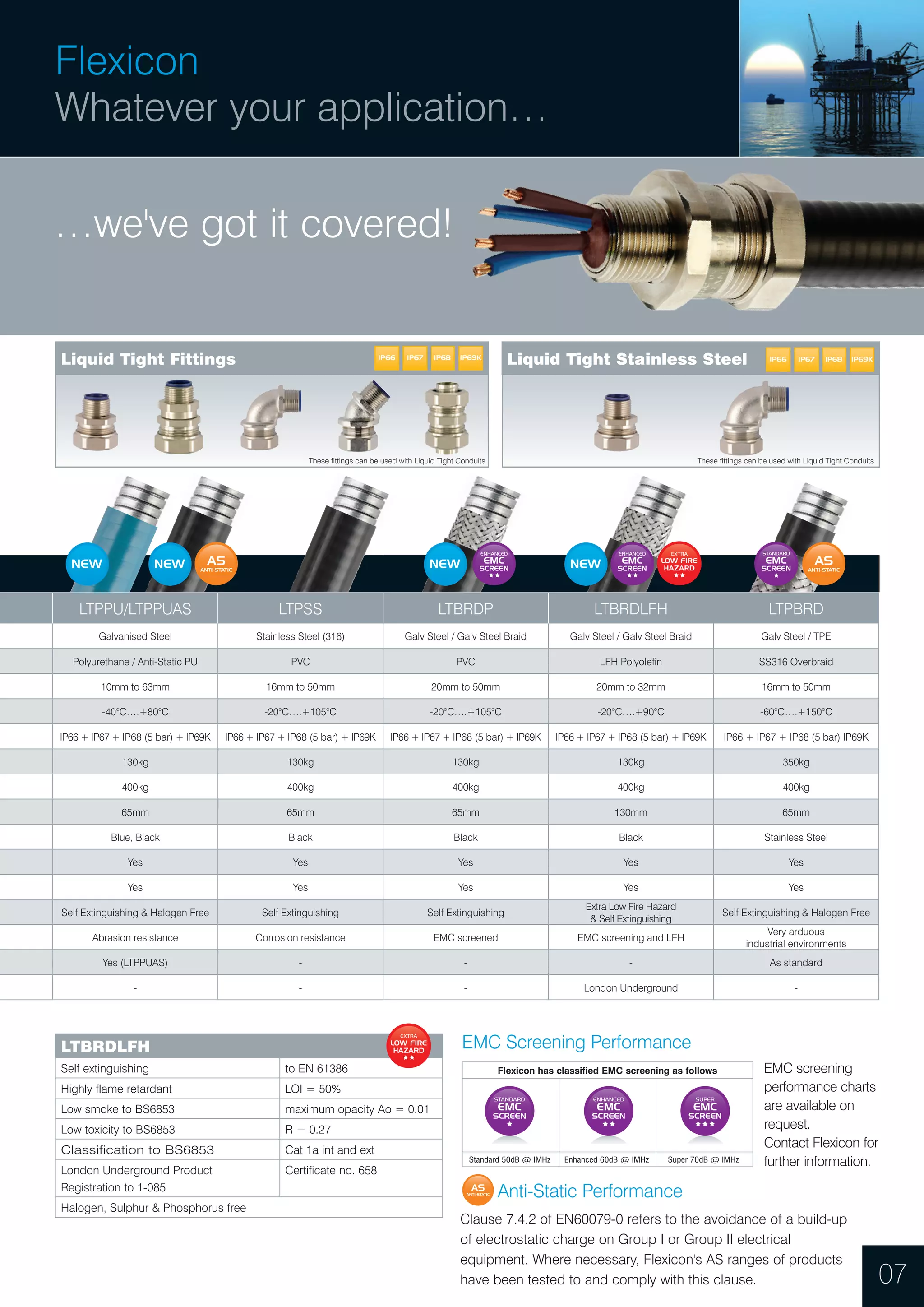 Flexicon Flexible Conduit Solutions and Fittings for Hazardous Area ...
