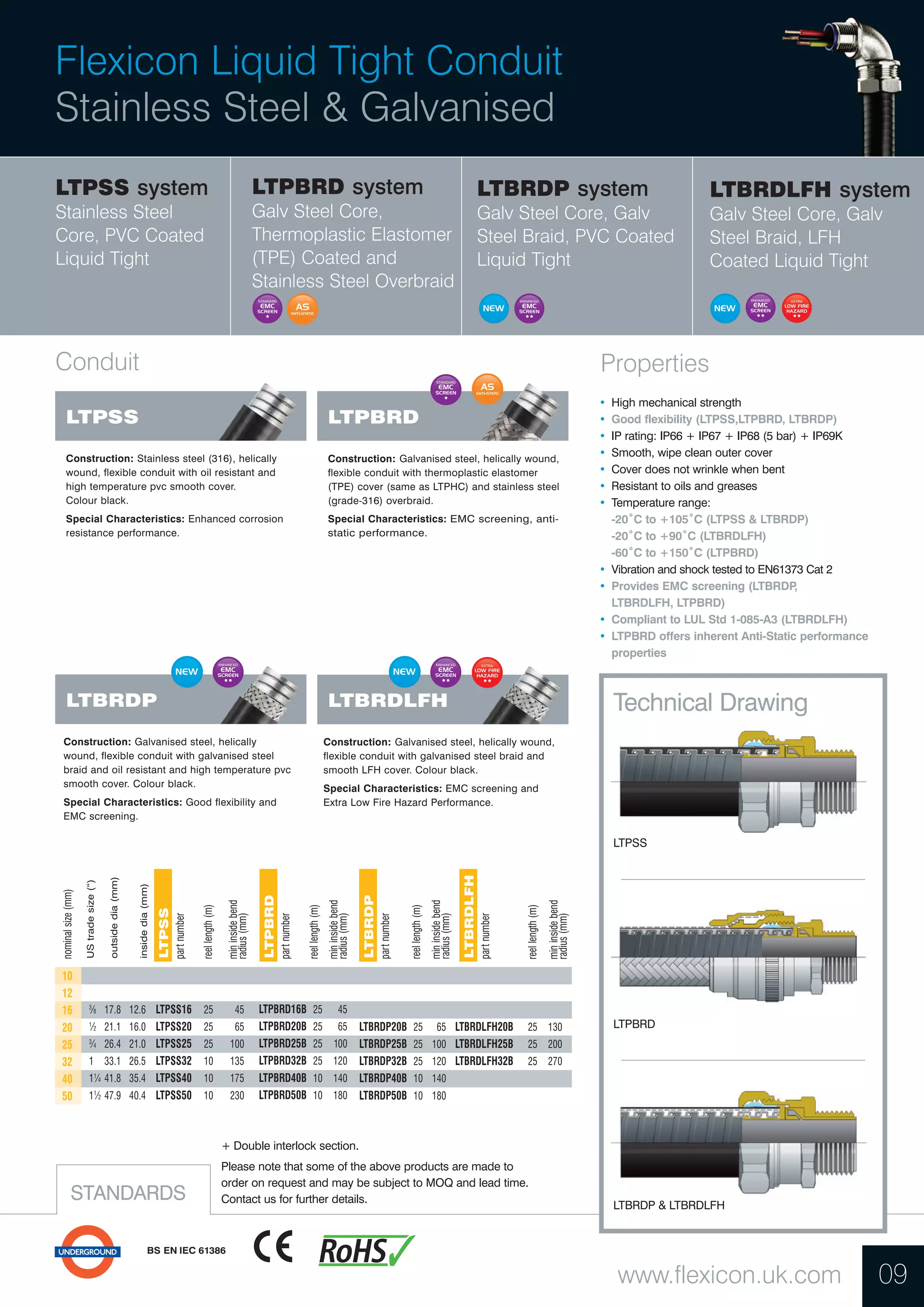 Flexicon Flexible Conduit Solutions and Fittings for Hazardous Area - Low Fire Hazard LFH, Low ...