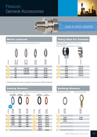 Flexicon Flexible Conduit Solutions and Fittings for Hazardous Area - Low Fire Hazard LFH, Low ...