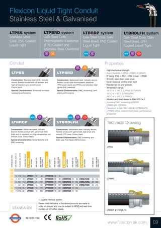 Flexicon Flexible Conduit Solutions and Fittings for Hazardous Area ...