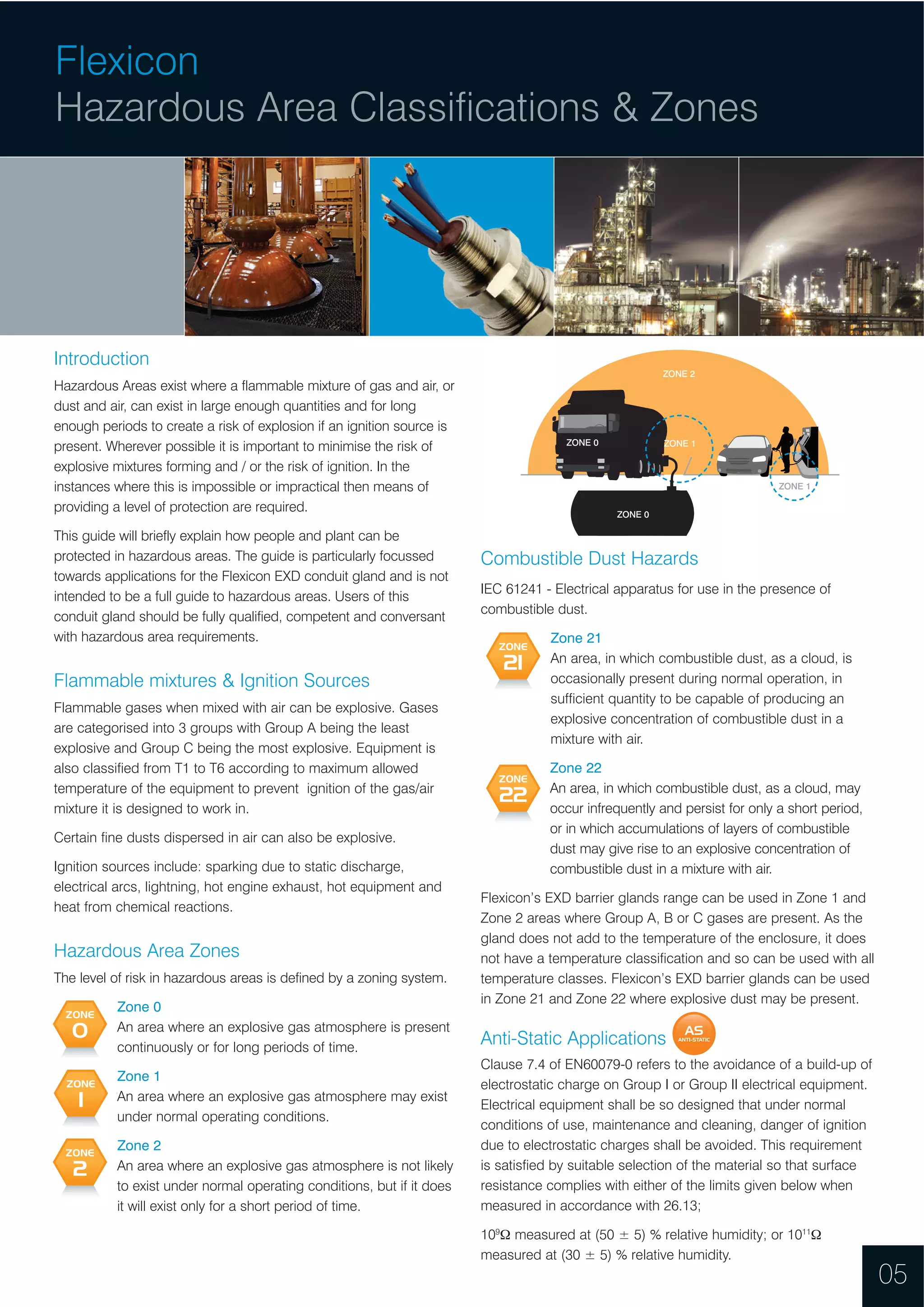 Flexicon Flexible Conduit - Hazardous Areas ATEX Conduit Catalogue | PDF