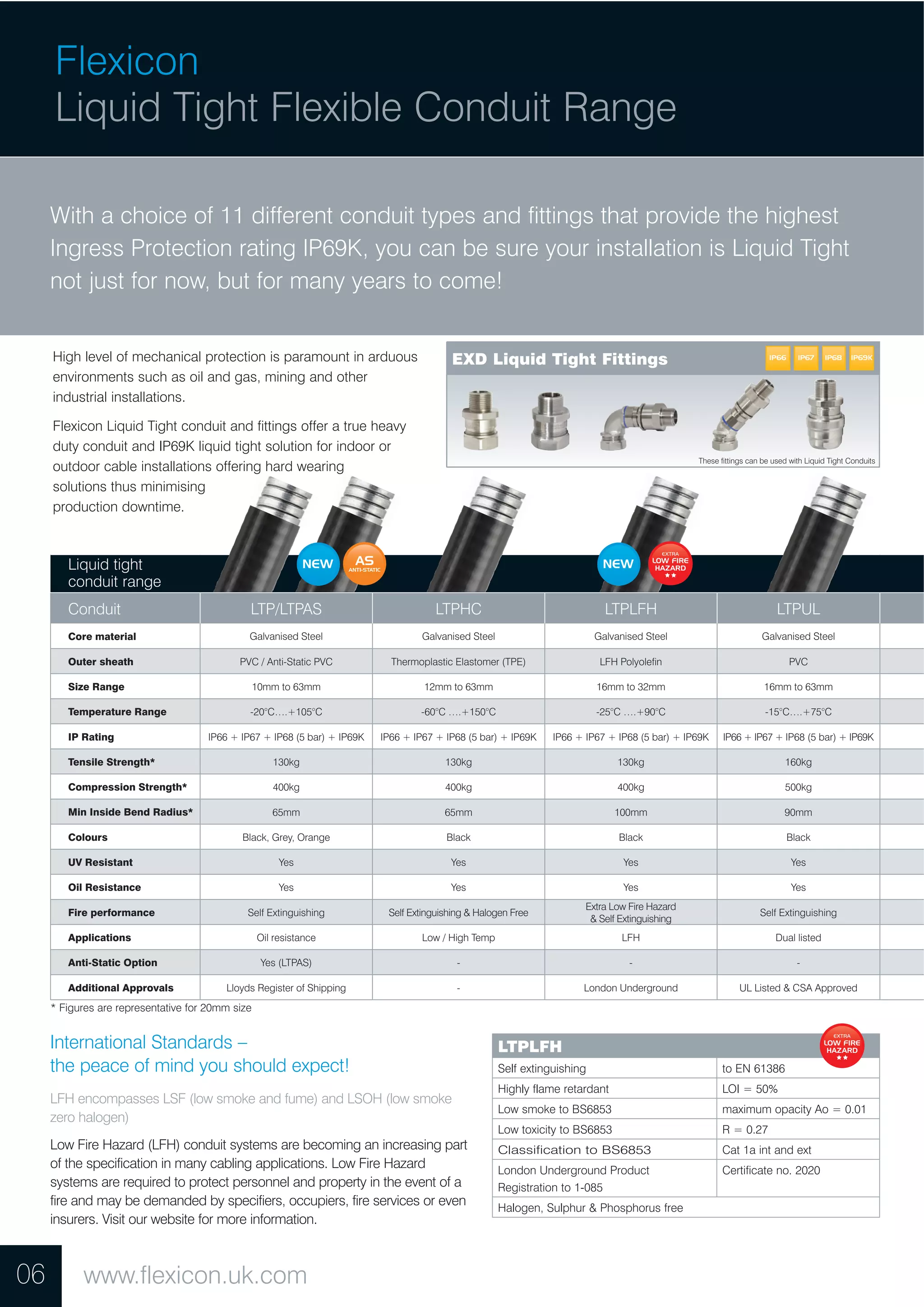 Flexicon Flexible Conduit - Hazardous Areas ATEX Conduit Catalogue | PDF