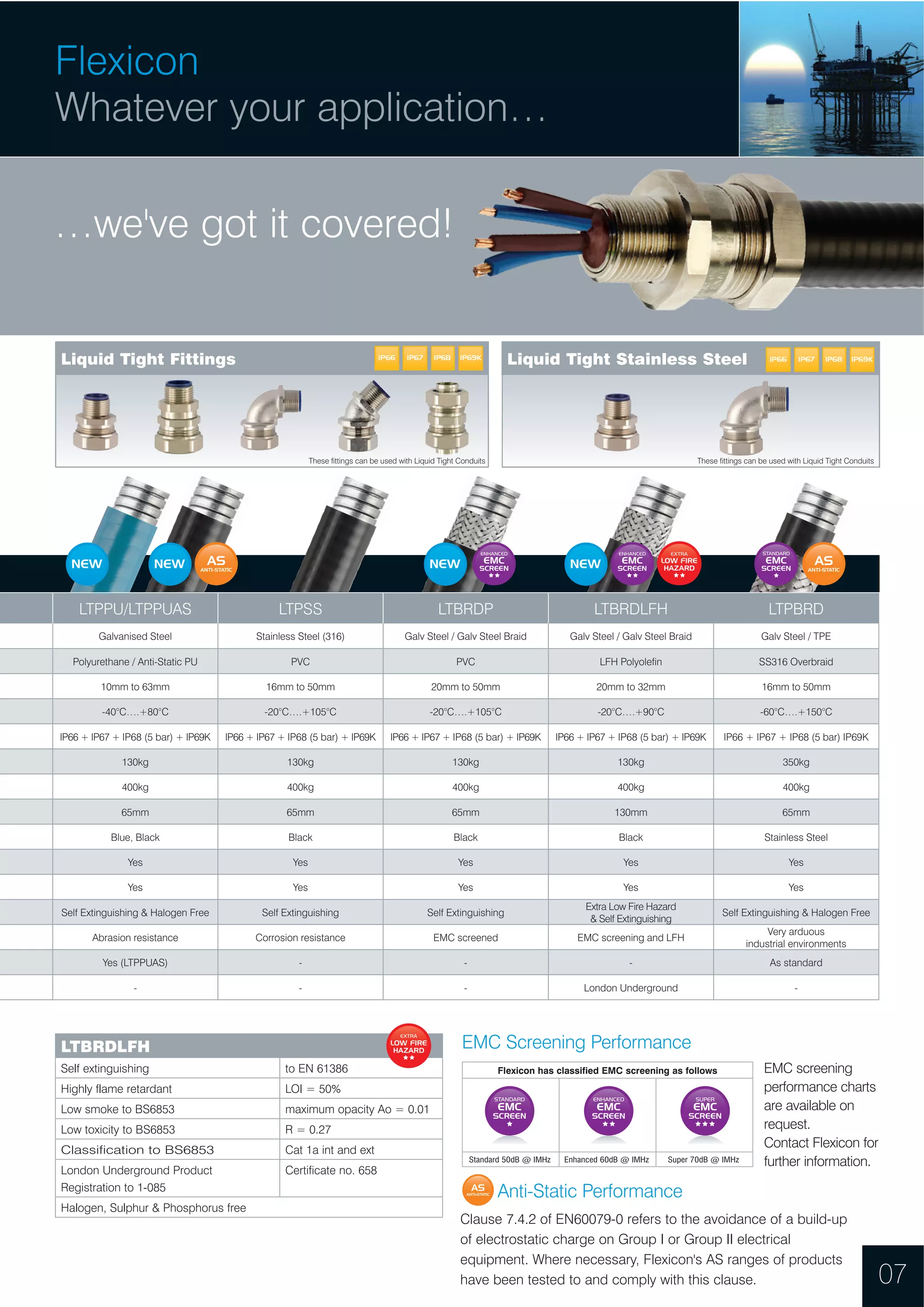 Flexicon Flexible Conduit - Hazardous Areas ATEX Conduit Catalogue | PDF
