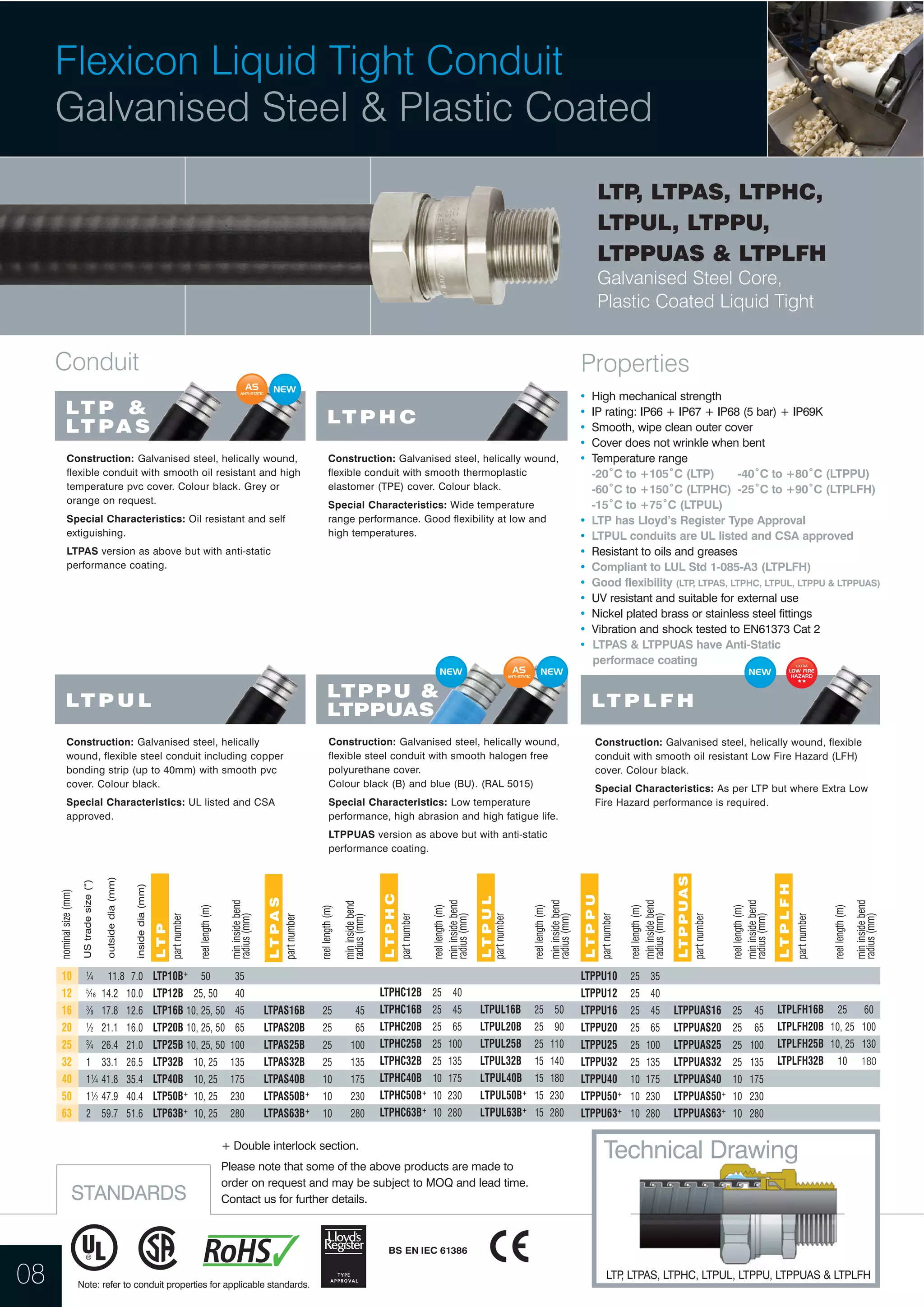 Flexicon Flexible Conduit - Hazardous Areas ATEX Conduit Catalogue | PDF
