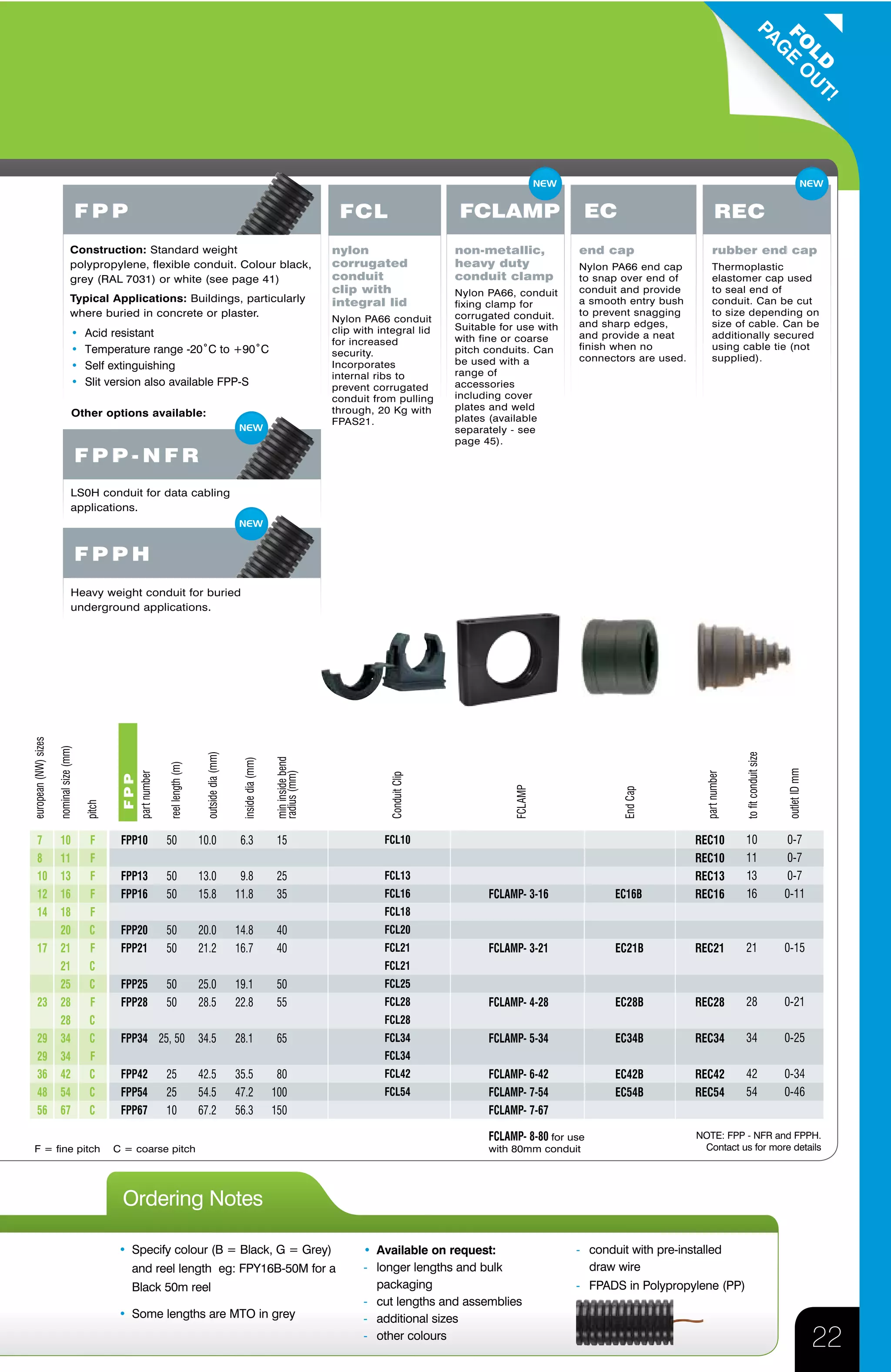 Flexicon Flexible Conduit Solutions - Metallic, Non-Metallic & FPA(X ...