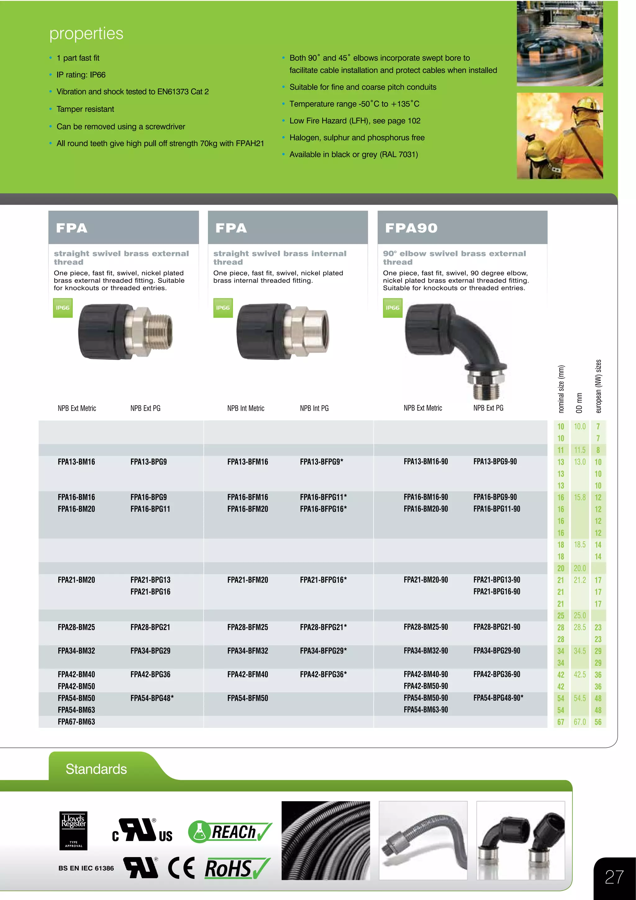 Flexicon Flexible Conduit Solutions - Metallic, Non-Metallic & FPA(X ...